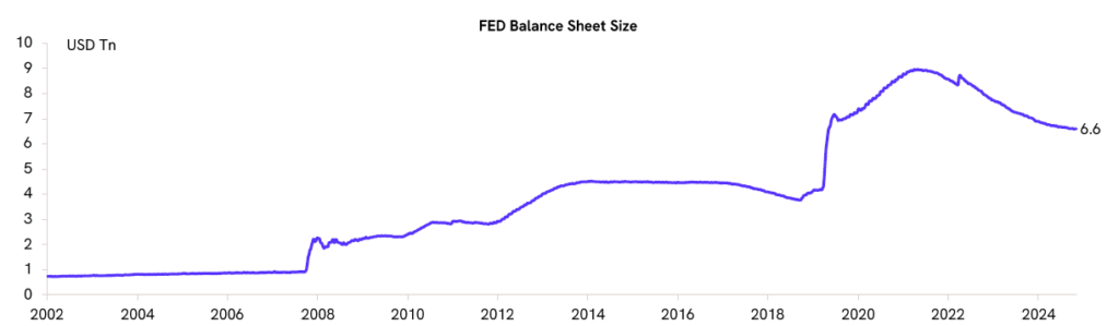 Trends & Tides – US FOMC October 2025 – 360 ONE Asset Management